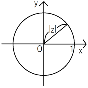 How to Solve Complex Integration by Theorems