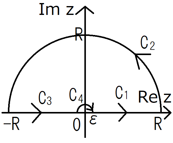 Method of Setting Integral Path of Complex Integral