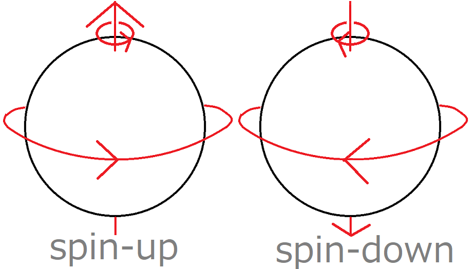 What Is Quantum Computers?