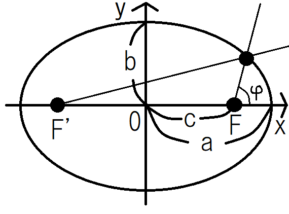 Proofs of Kepler's Laws