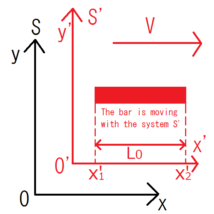 Lorentz Contraction and its Derivation