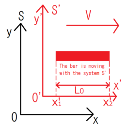 Lorentz Contraction and its Derivation